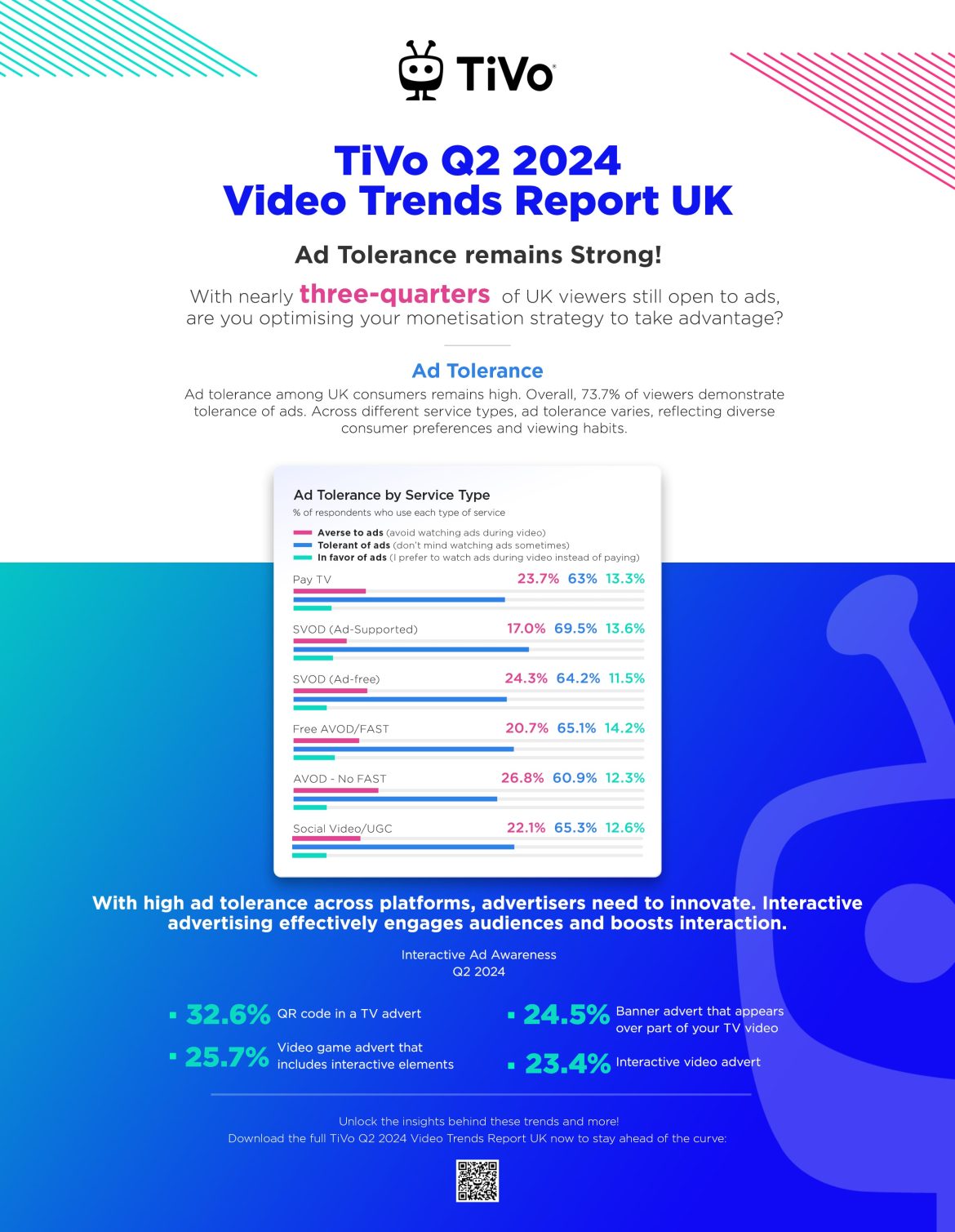 UK Audiences Are Open to Ads – What Opportunities Does This Represent?